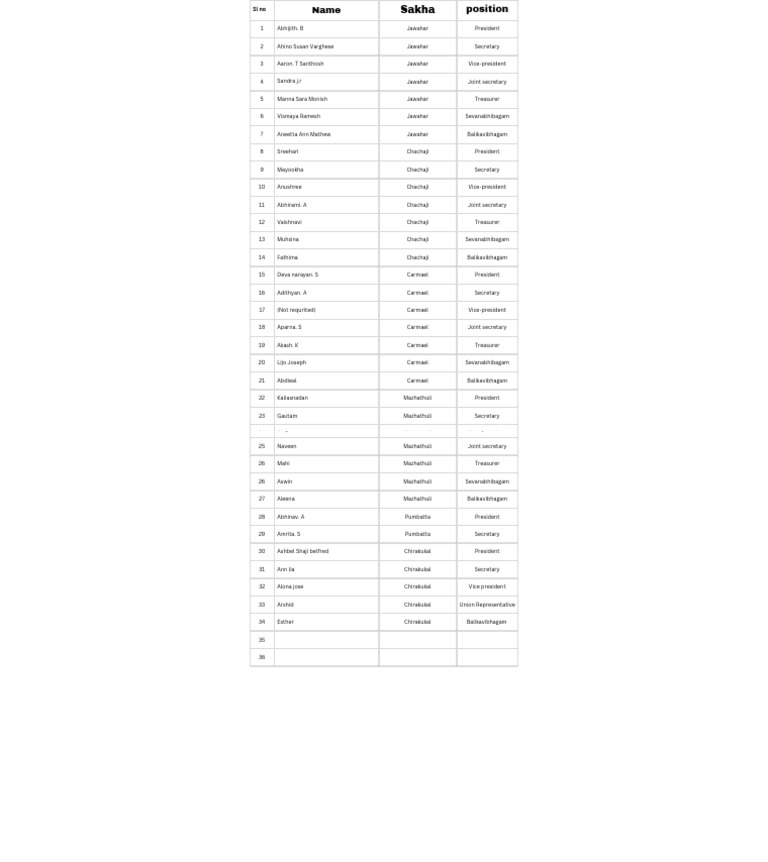 SL No - 20250712 - 211135 - 0000 | PDF