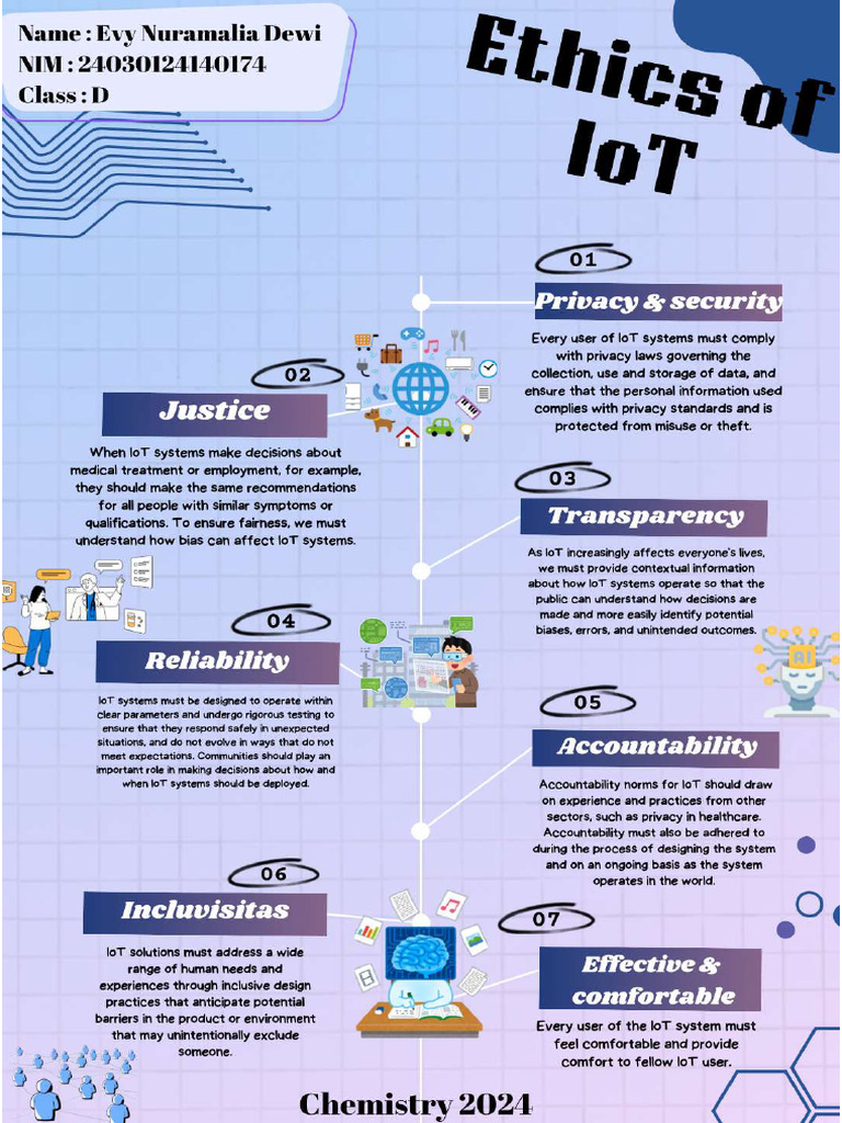 Evy Nuramalia Dewi (Ethics of IoT) | PDF