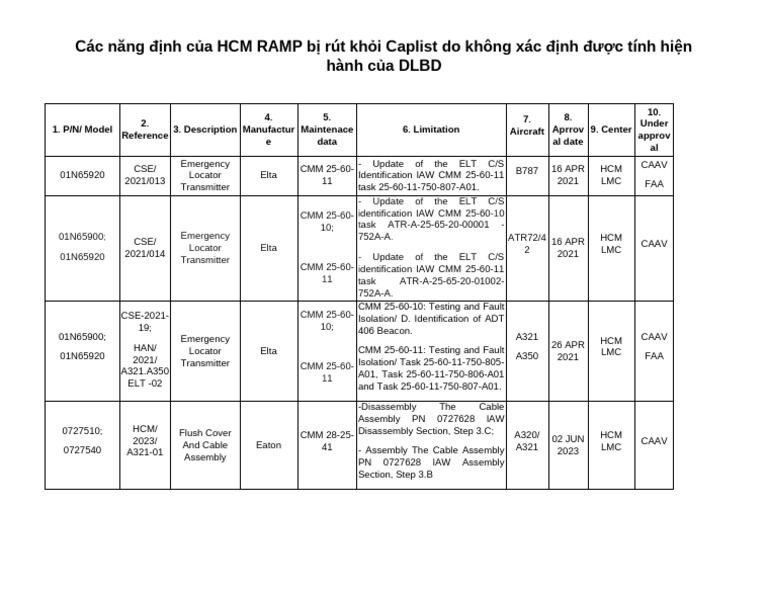 24-05-2025 14 49 05 - HCM Ramp | PDF | Chess Theory | Chess
