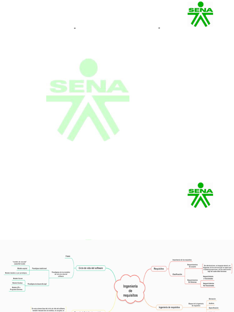 "Mapa Mental Sobre Ingeniería de Requisitos" de Jerson Andres Requena ...