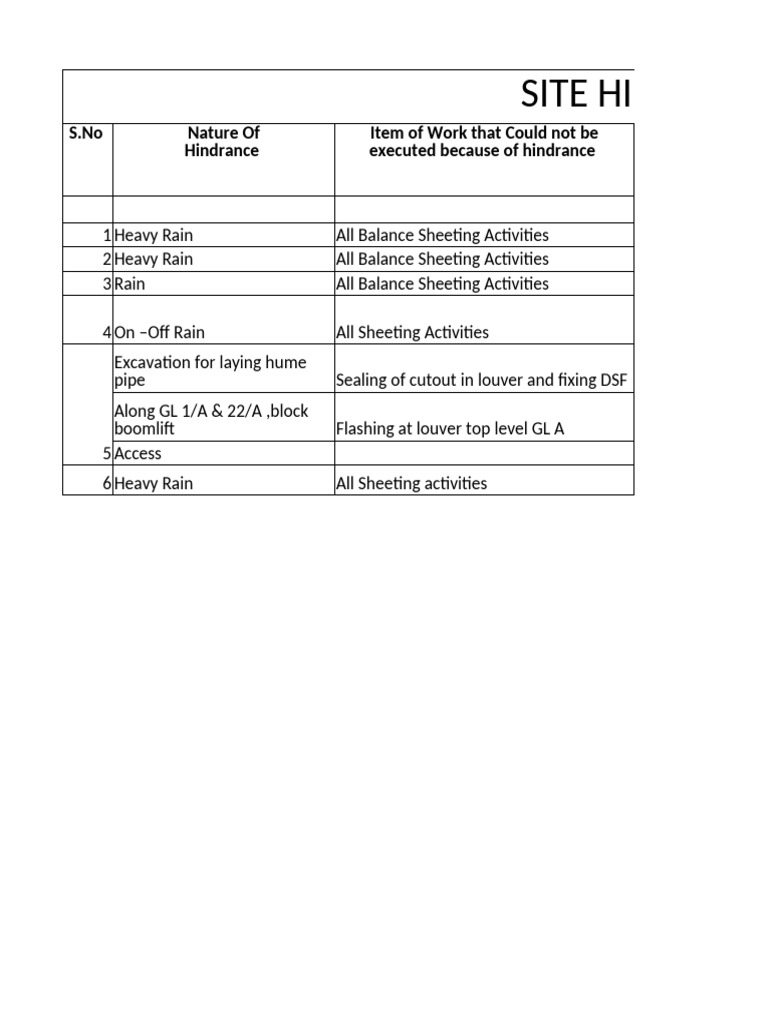 Site Hindrances Due to Heavy Rain | PDF