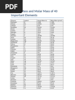 First 30 Elements Table | PDF