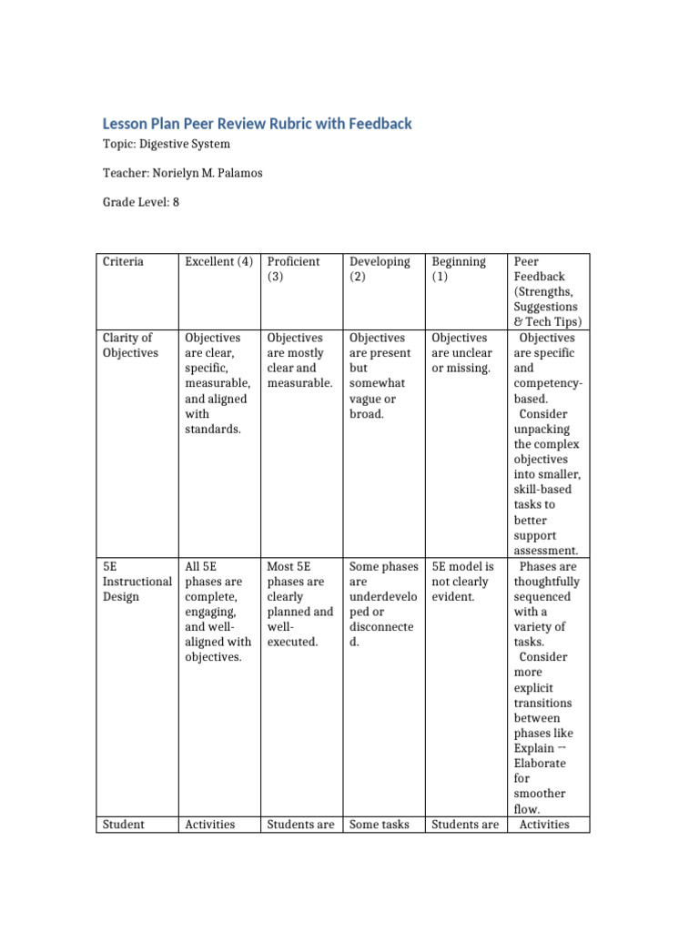 Lesson Plan Rubric Digestive System | PDF | Learning | Lesson Plan