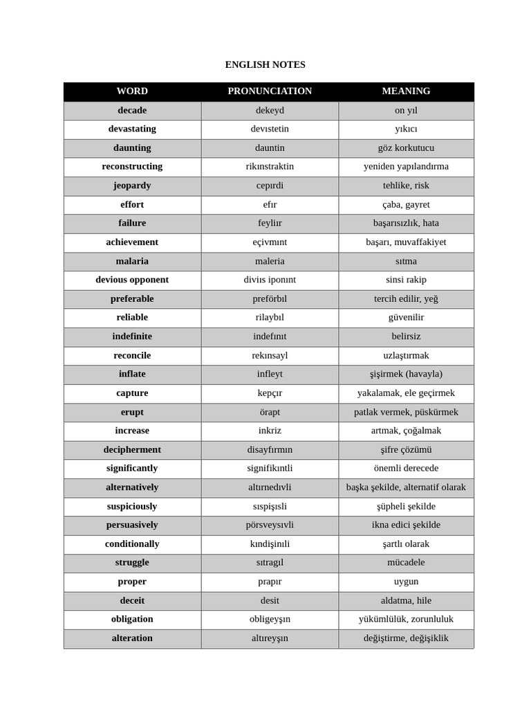 English Notes | PDF