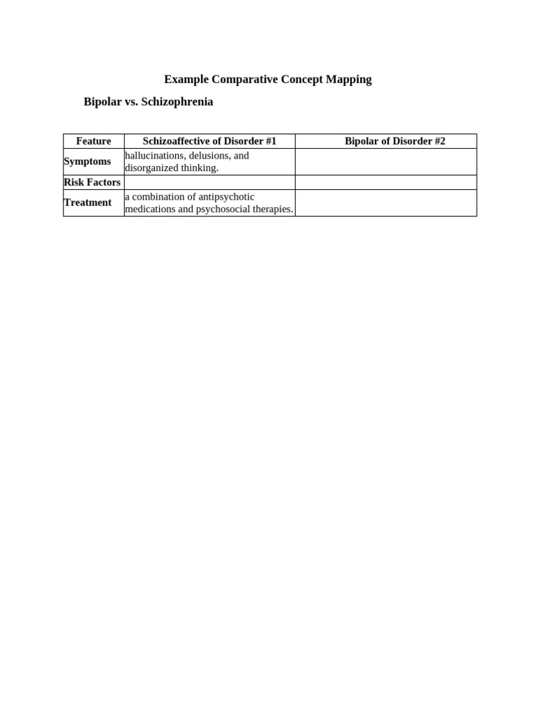 Example Comparative Concept Mapping - Personality Disorder | PDF