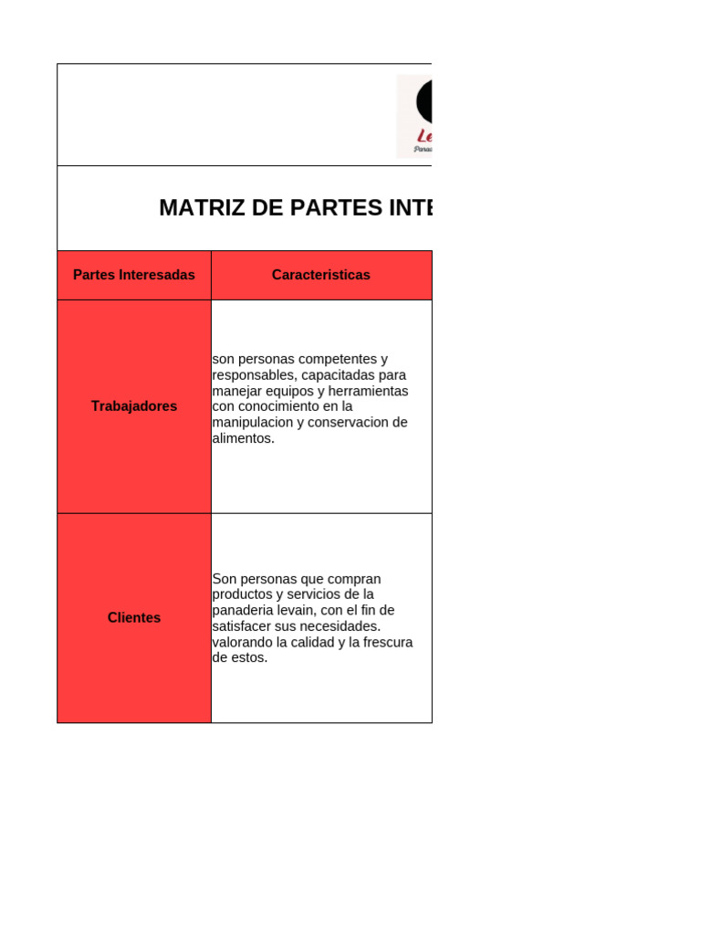 Matriz de Partes Interesadas | PDF | Calidad (comercial) | Sustentabilidad