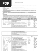 Contoh Modul Ajar Model Problem Based Learning (PBL) | PDF