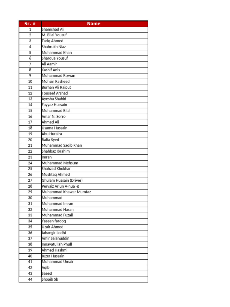 Aristo Shoaib Sb's Birthday Celebration - Order | PDF | Hamburgers | Cuisine