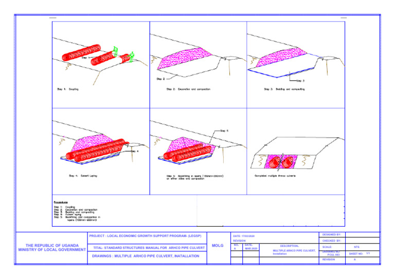 Armco Culvert Installations 5 | PDF