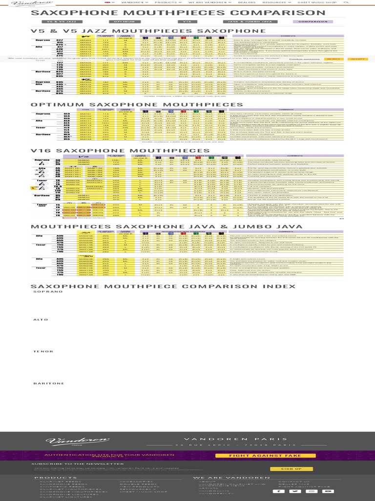 Saxophone Mouthpieces Comparison - Vandoren Paris | PDF | Saxophone ...