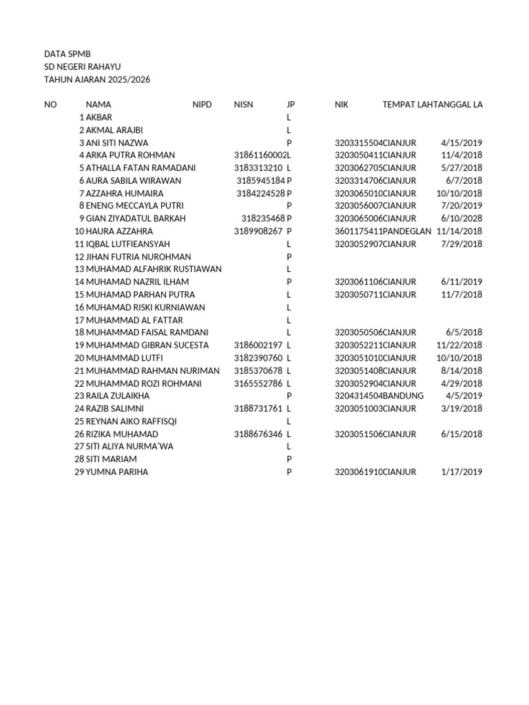 DATA SPMB (AutoRecovered) | PDF