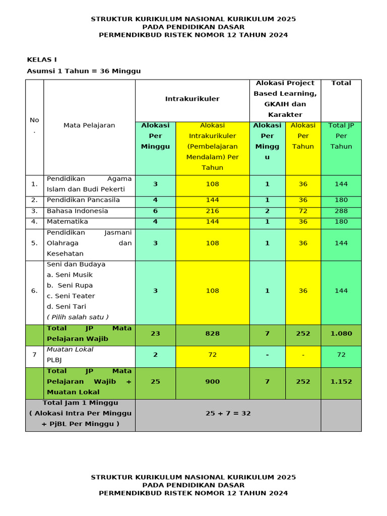 Struktur Kurikulum Sd 2025 2026 Pdf