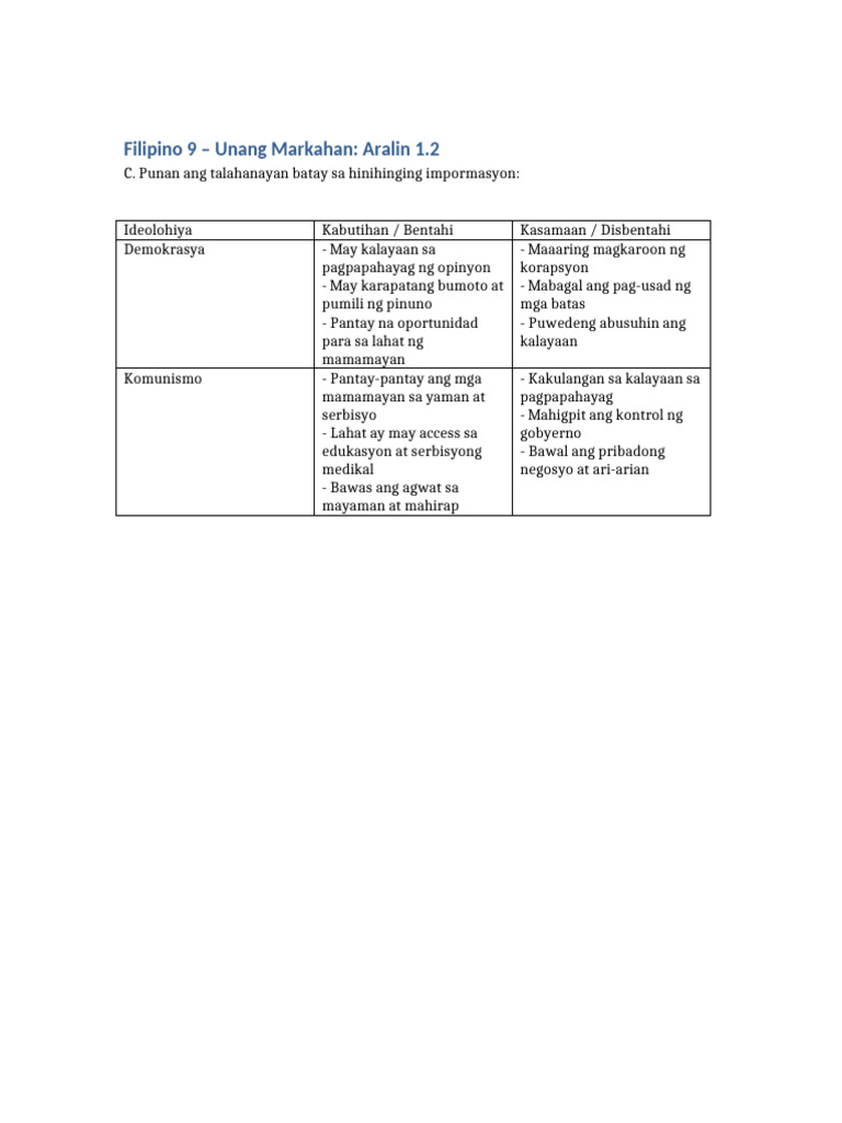 Filipino 9 Aralin 1 2 Talahanayan | PDF