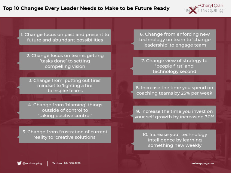 10 Changes Need To Make To Be Future Ready | PDF