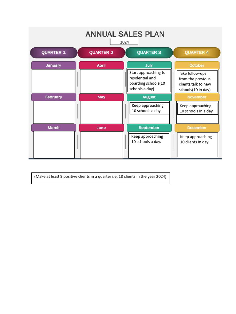 Annual Sales Plan For 2024 | PDF