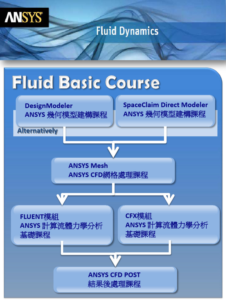 ANSYS Course Process | PDF