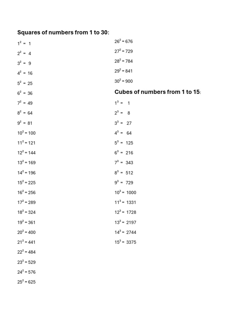 Squares and Cubes of Numbers 1-30 | PDF