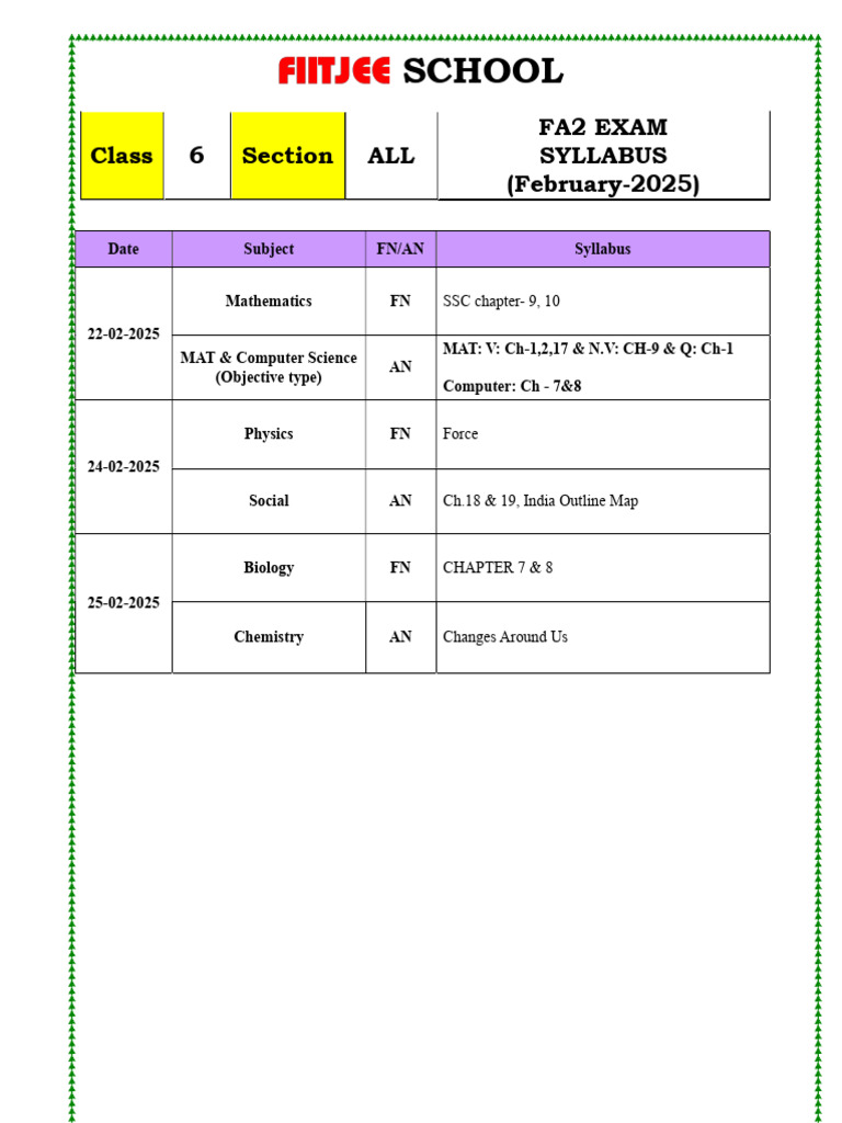 FA2 Exam Syllabus 2025 for Classes 6-10 | PDF