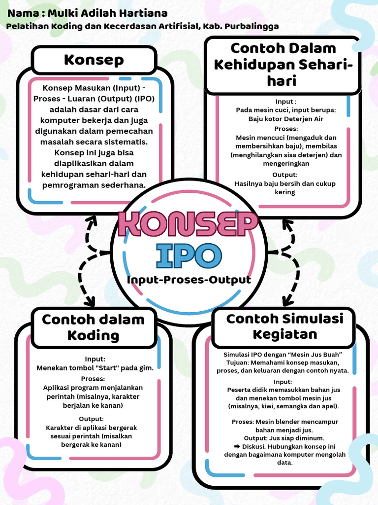 LK 2.2 Mind Mapping IPO - Mulki Adilah Hartiana | PDF