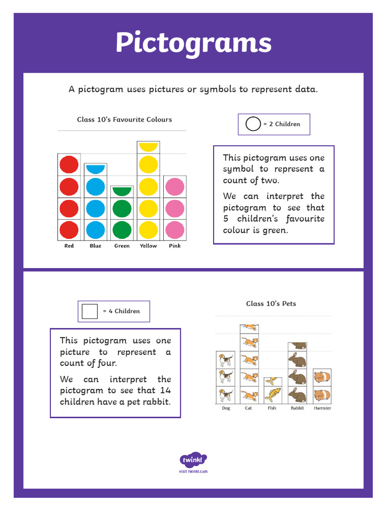Pictogram Display Poster English Ver 1 | PDF