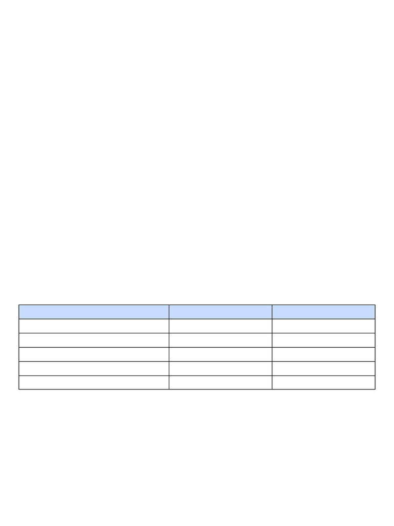 CUET PG MBA 2025 Scorecard Results | PDF