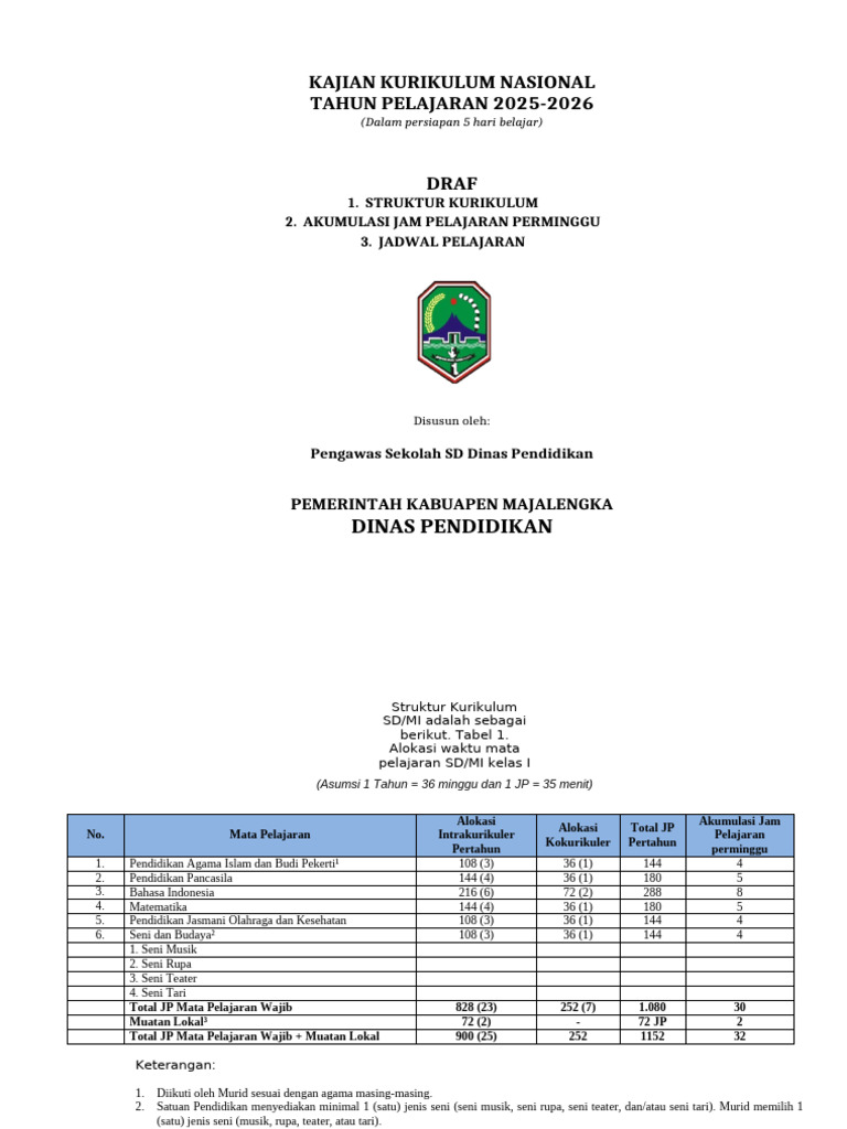 Struktur Kurikulum Nasional 2025 Sd Pdf