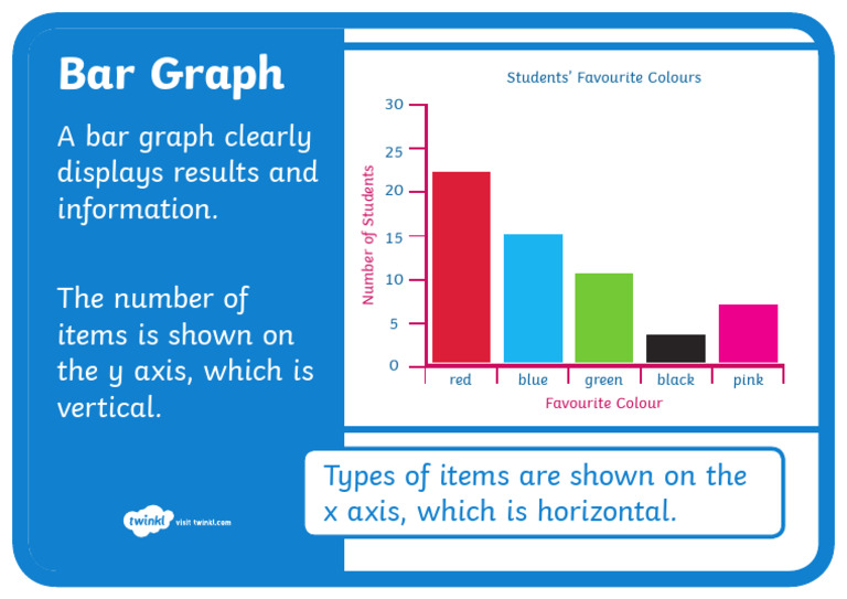 Bar Graph Display Poster Ver 3 | PDF