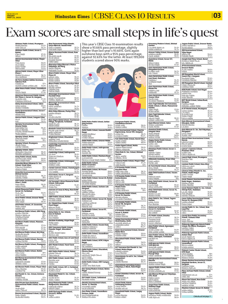CBSE Class 10 Results 2025 Highlights | PDF | Delhi | Schools