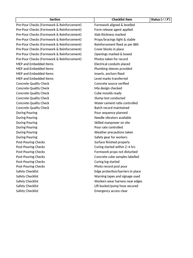 Concrete Pouring Checklist Guide | PDF | Concrete | Civil Engineering