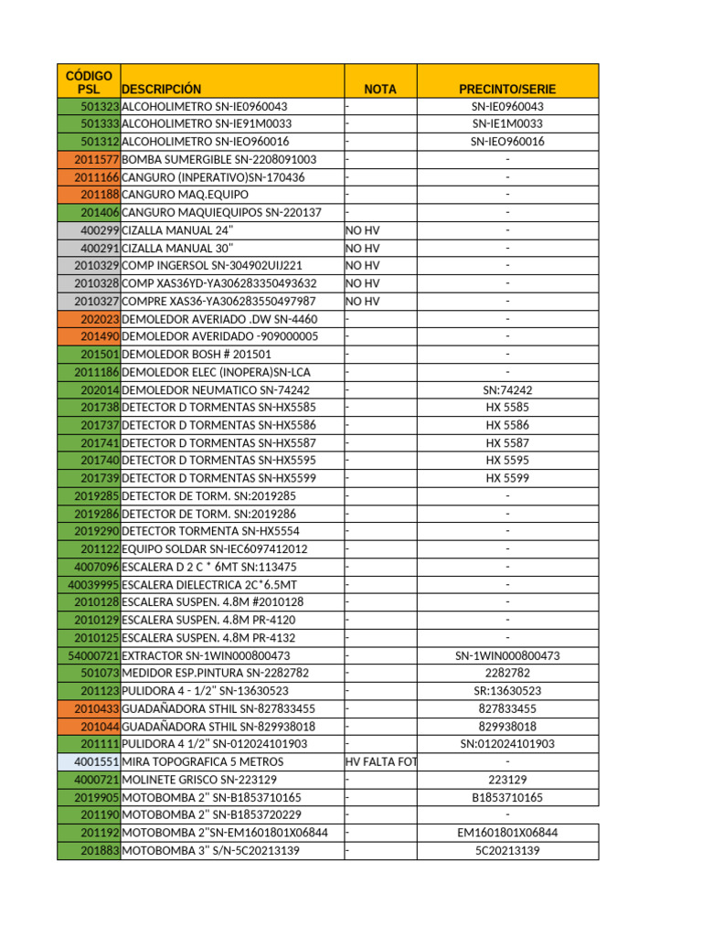 Herramienta General Sola | PDF