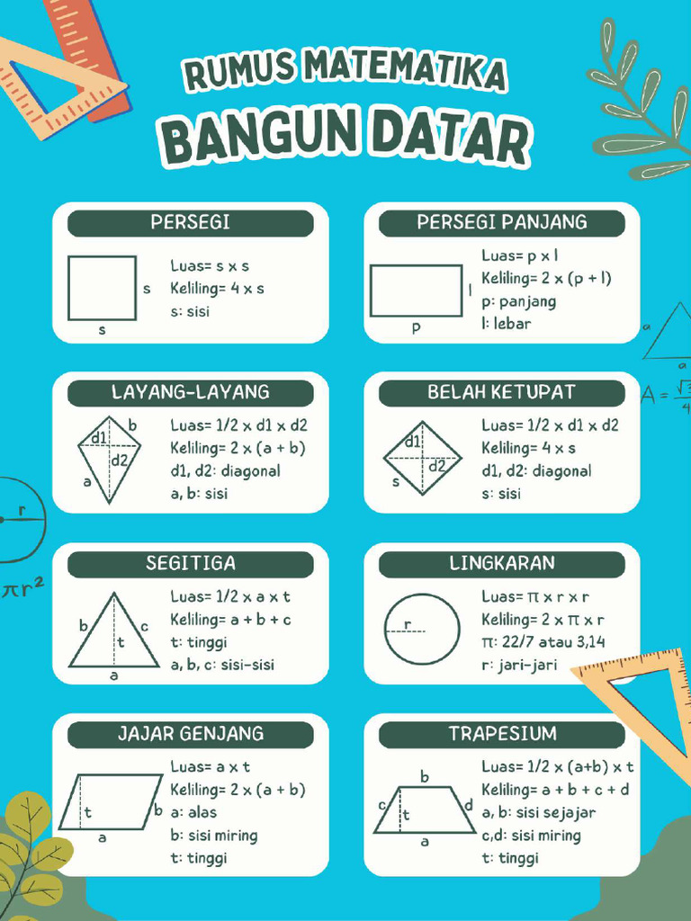 Rumus Matematika Bangun Datar Poster Edukasi Kelas 5 Hijau Ilustratif | PDF