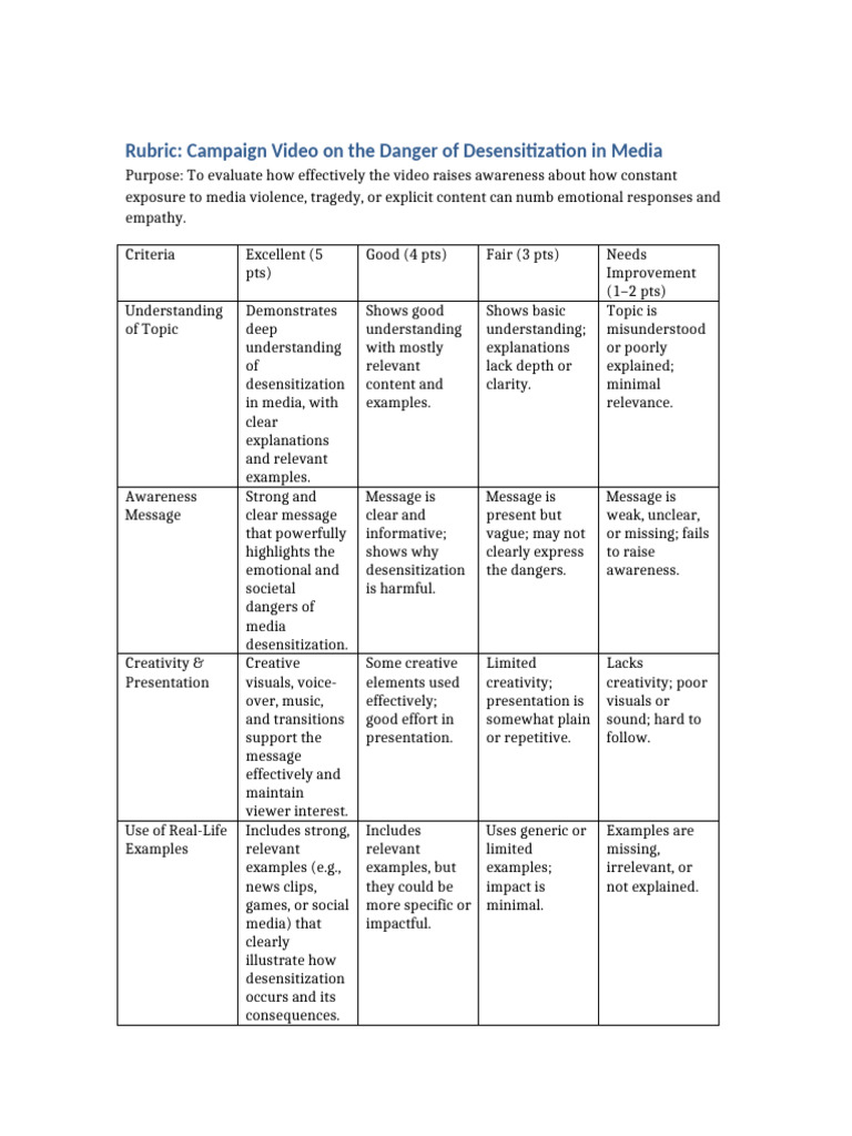 Media Desensitization Rubric | PDF | Creativity | Human Communication