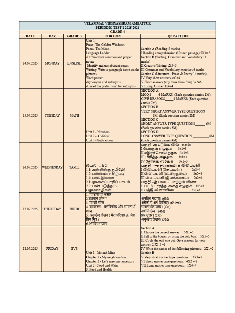 Primary Grade 4 Pt1 Time Table,Portions and Blue Print 2025-26 | PDF