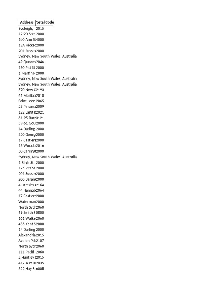 Addresses With Postal Codes | PDF