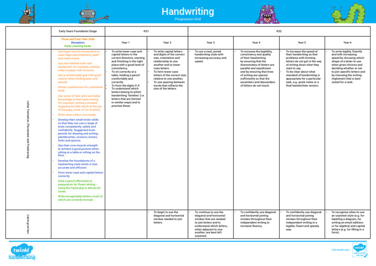 Handwriting Progression Chart | PDF