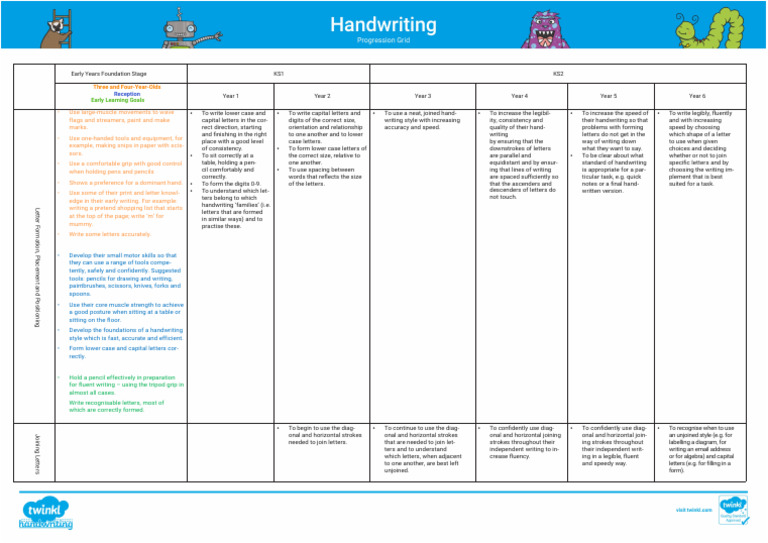 Twinkl Handwriting Progression Grid | PDF