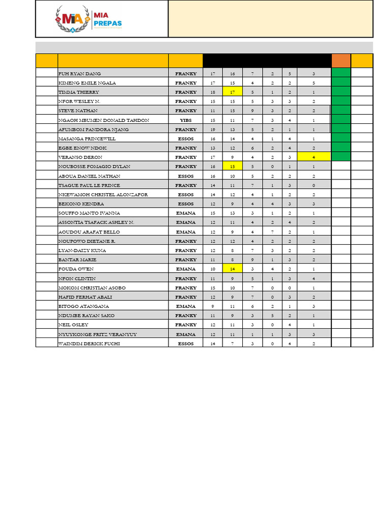 Yaounde Engineering Ca3 Result | PDF