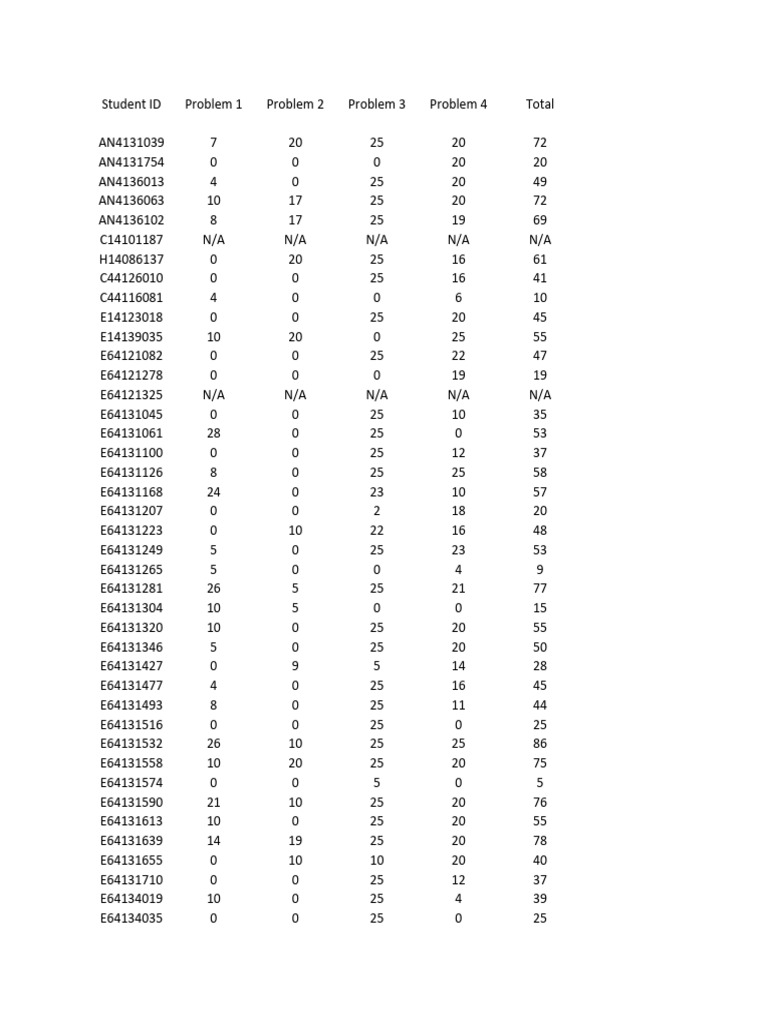 General Physics Midterm 1 Scores Final | PDF