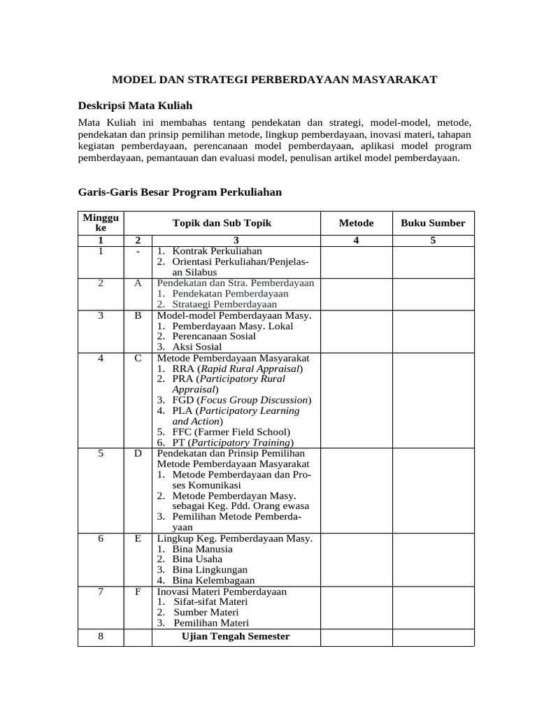 Silabus Model Dan Stra. Pember. | PDF