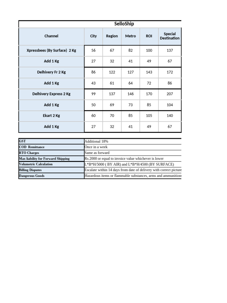 Special Rate by Selloshp | PDF