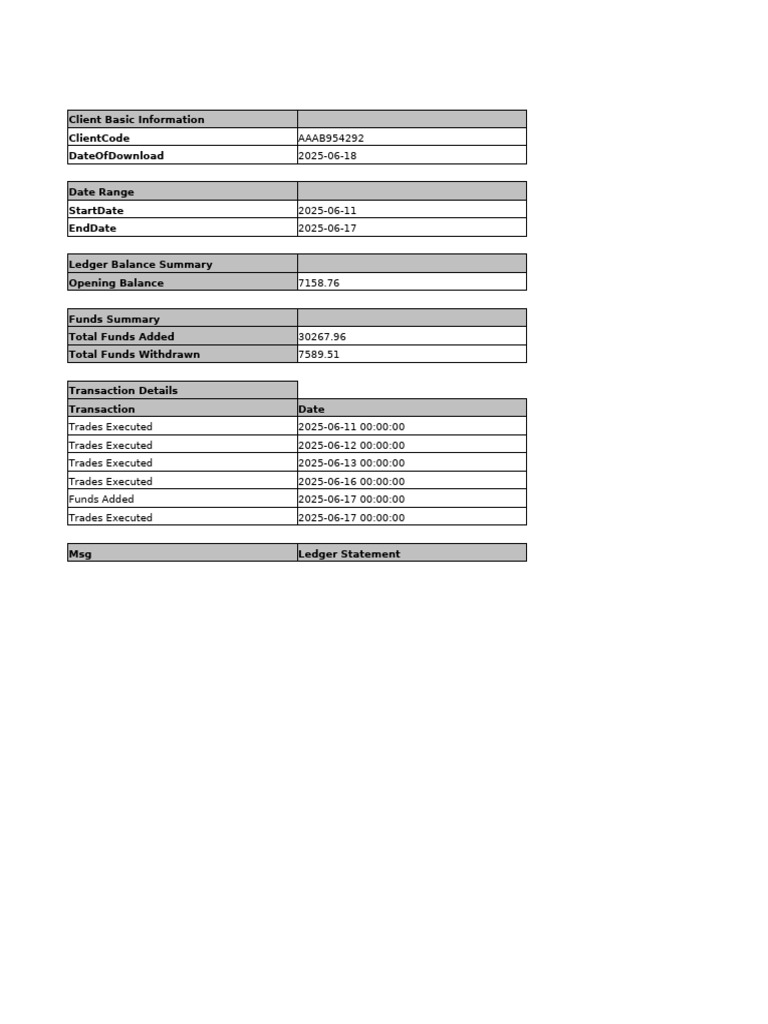 Client Basic Information Clientcode Dateofdownload | PDF