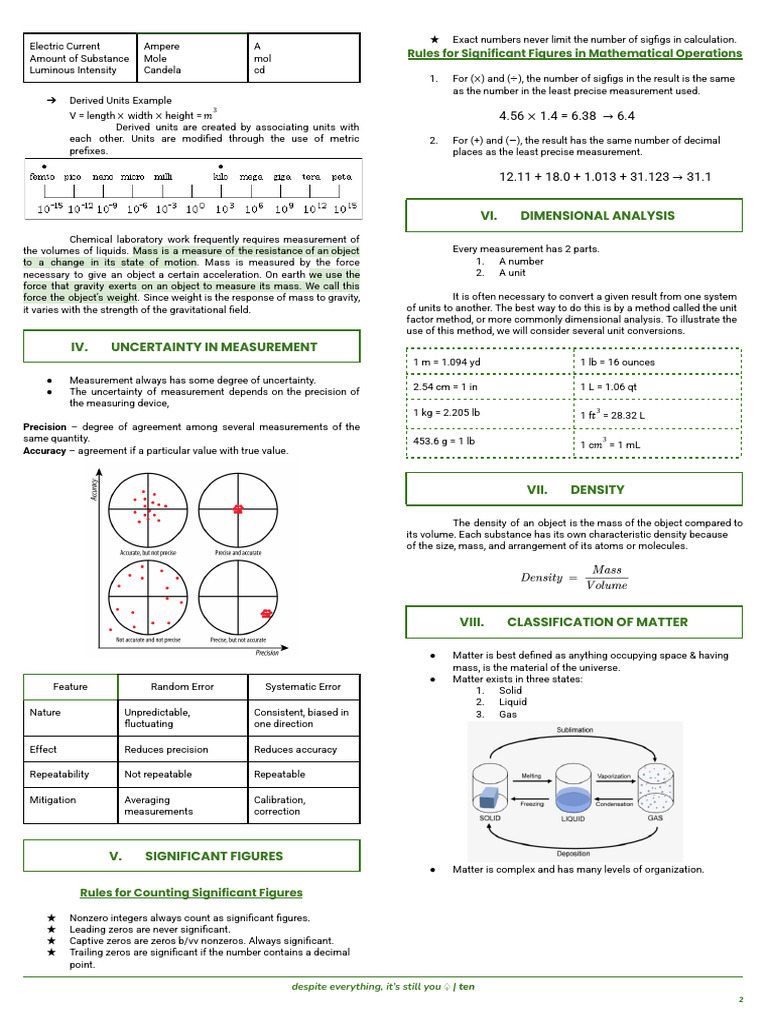 Chemistry Measurement and Units Guide | PDF | Significant Figures | Ion