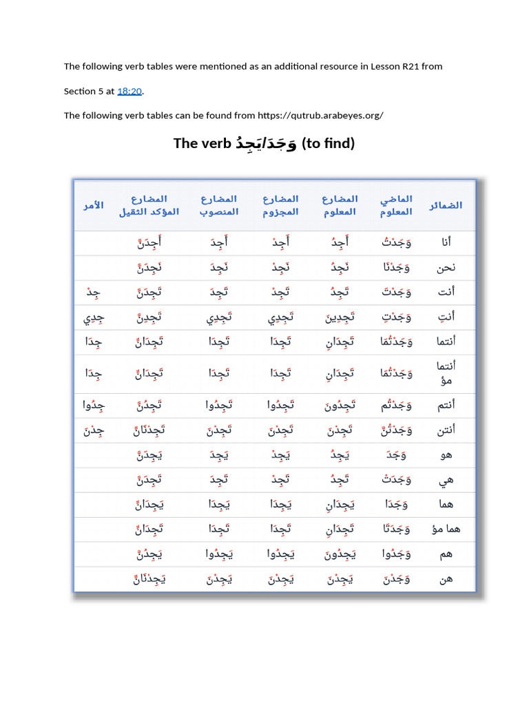 Verb Tables Supplement r21 | PDF