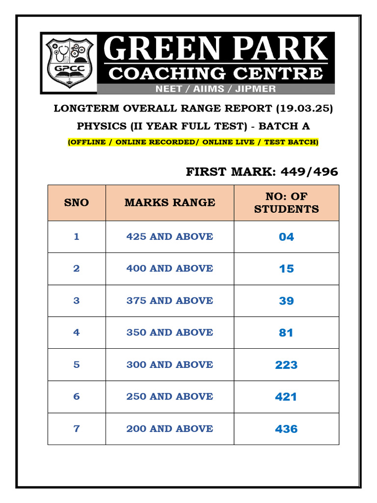 Physics (II Yr) Range 19.03.25 | PDF