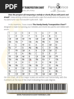Transpose Song Cheat Sheet Guide | PDF | Musical Forms | Musical Techniques