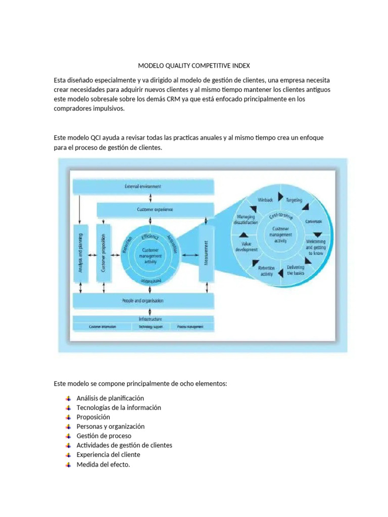 Modelo QCI para Gestión de Clientes | PDF | Business | Gestión de la ...