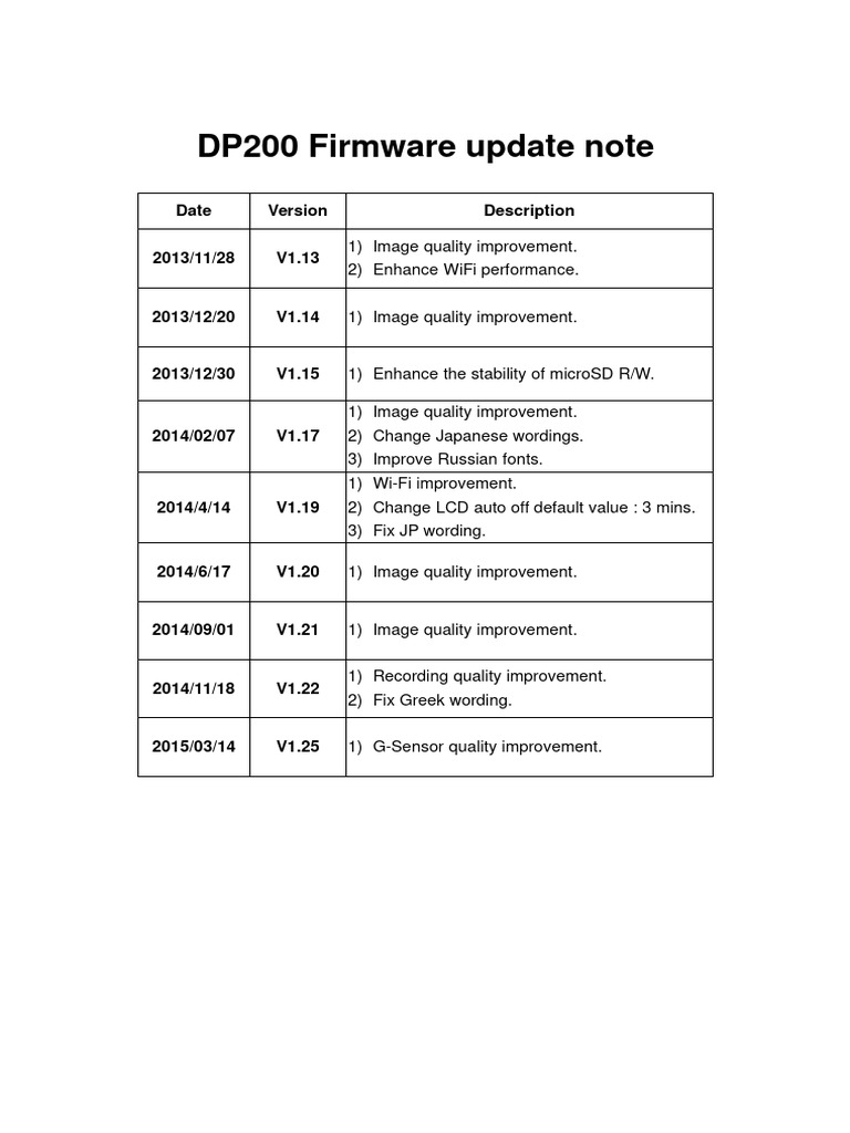DP200 Firmware Update History | PDF