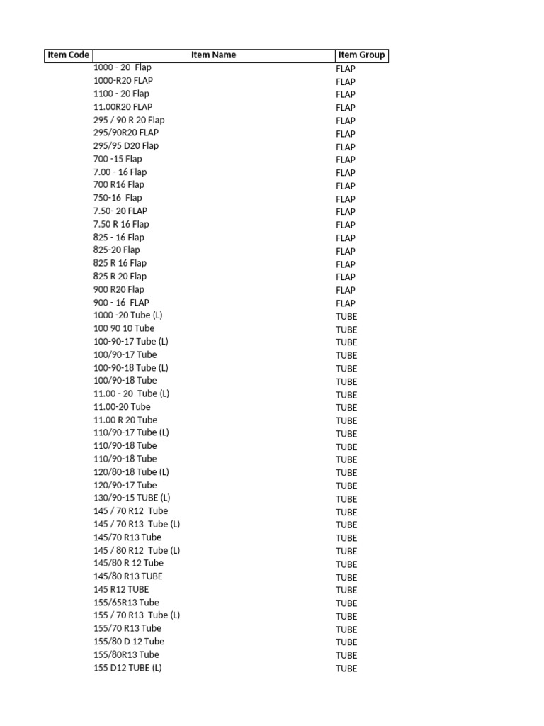 Cleaned Item Template | PDF