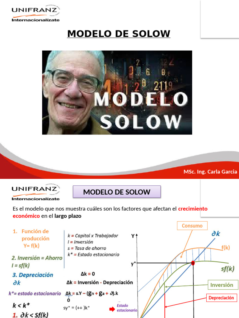 Modelo de Solow | PDF