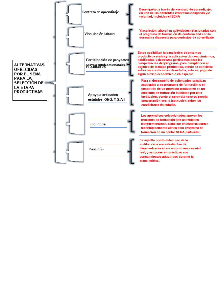 Cuadro Sinóptico. AA4-EV01 - 1 | PDF | Aprendizaje